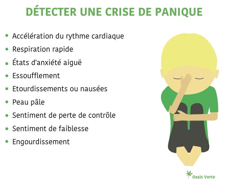 CBD contre l’anxiété et la peur | Guide et conseils (2020)