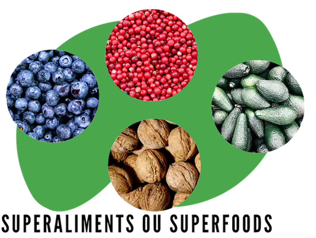 Superaliments, Superfood : qu'est-ce que c’est